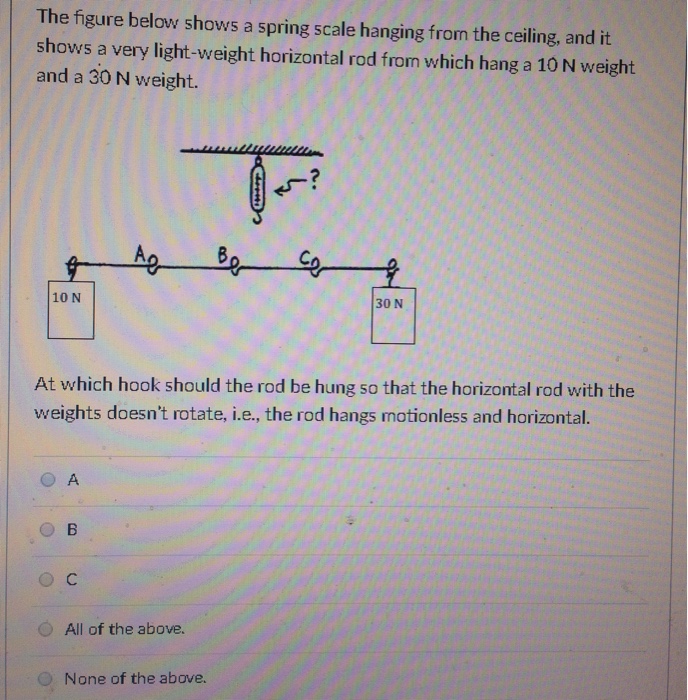 Solved The figure below shows a spring scale hanging from | Chegg.com