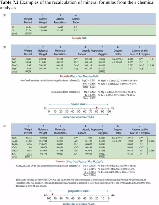 Following the recalculation procedure and examples | Chegg.com