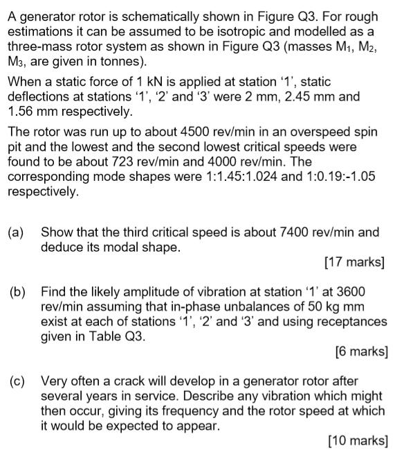 A generator rotor is schematically shown in Figure | Chegg.com