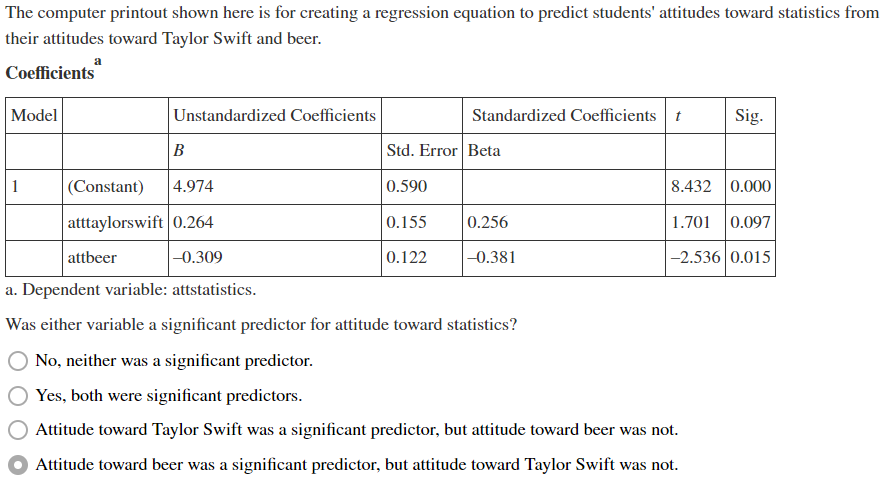 Solved The computer printout shown here is for creating a | Chegg.com