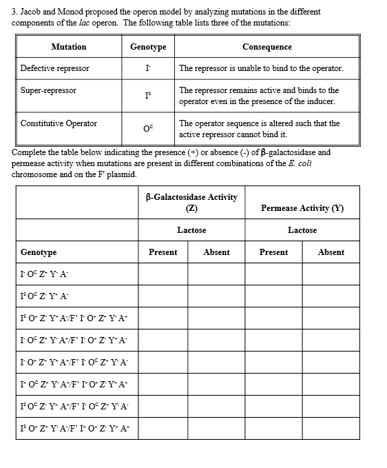 Solved 3. Jacob and Monod proposed the operon model by | Chegg.com