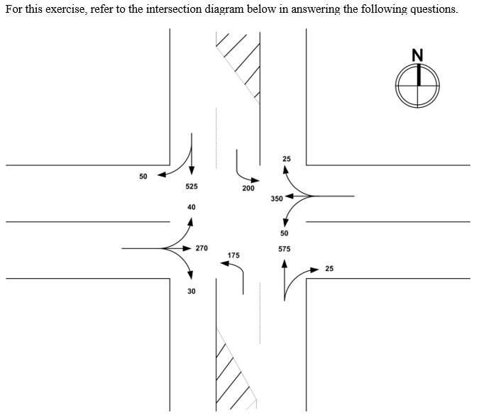 For this exercise, refer to the intersection diagram | Chegg.com