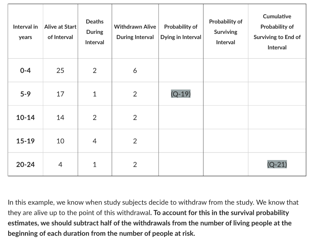 Solved A. What is the probability of dying in the 5-9 year | Chegg.com
