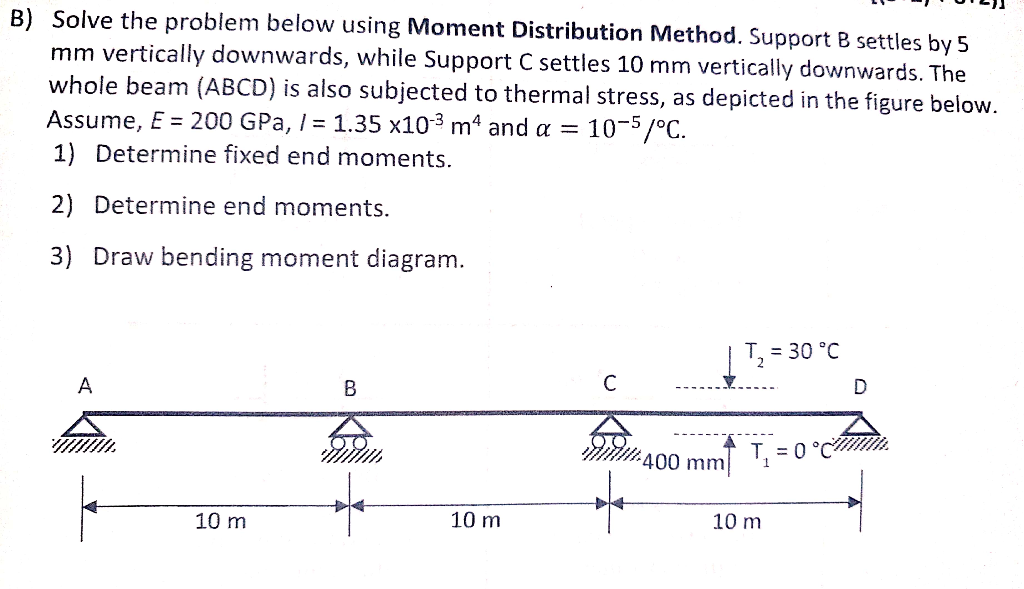 Solved B) Solve the problem below using Moment Distribution | Chegg.com