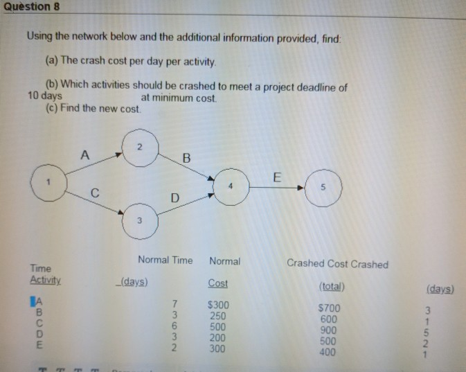 Solved Quèstion 8 Using the network below and the additional | Chegg.com
