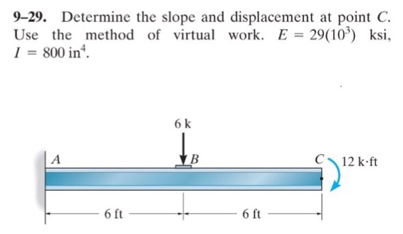 Solved Determine the slope and displacement at point C. Use | Chegg.com