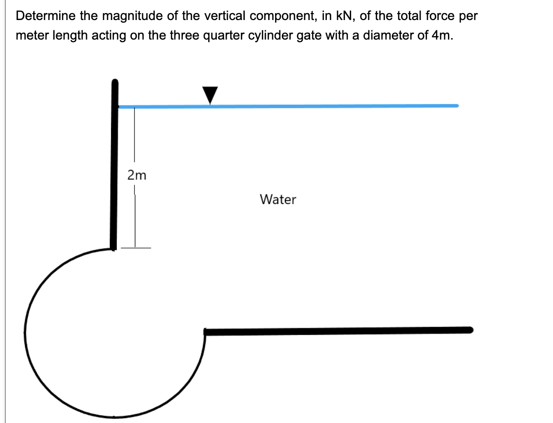 Solved Determine the magnitude of the vertical component, in | Chegg.com