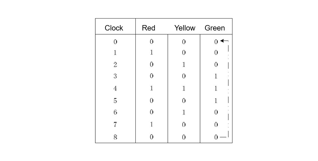Solved Experiment 2 Design sequential logic circuit Using | Chegg.com