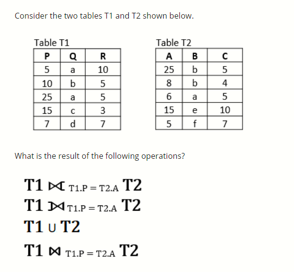 Solved Consider the two tables T1 and T2 shown below. Table | Chegg.com