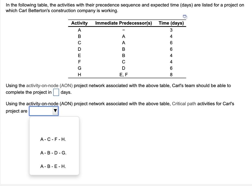 Solved In the following table, the activities with their | Chegg.com