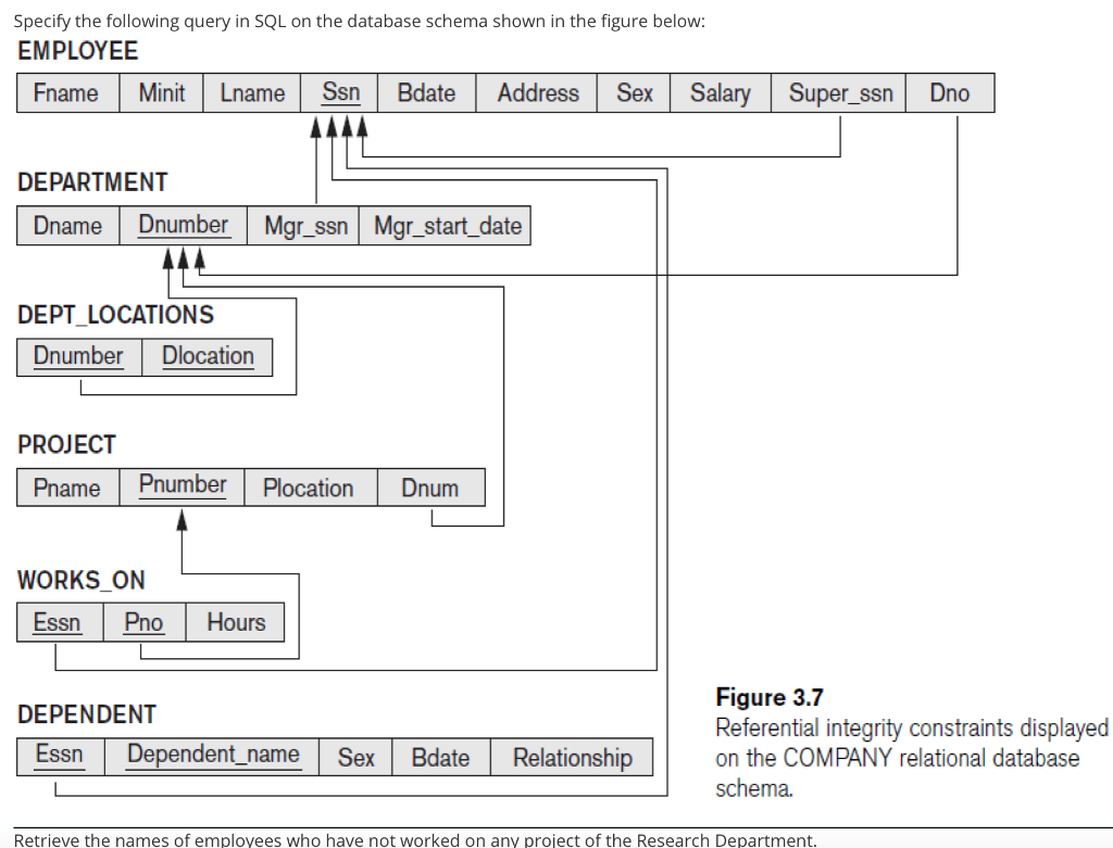Solved Specify the following query in SQL on the database | Chegg.com
