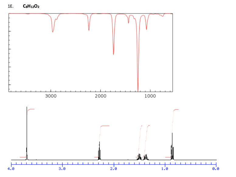 Solved For each do the following: calculate the index of | Chegg.com