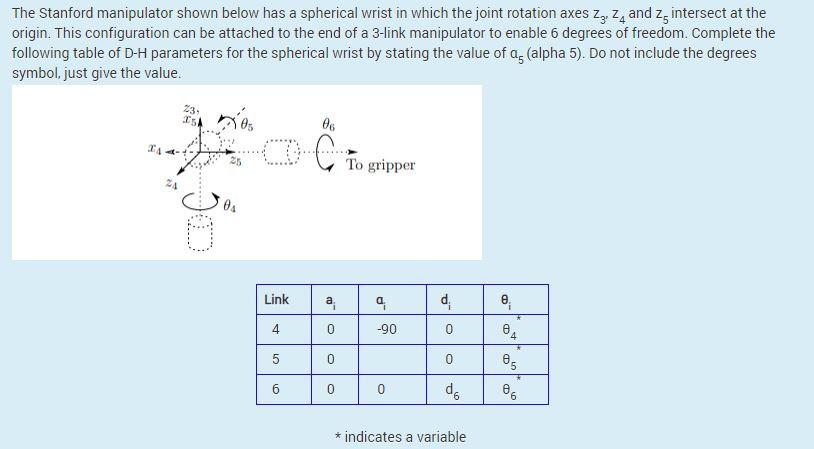 Solved The Stanford manipulator shown below has a spherical | Chegg.com