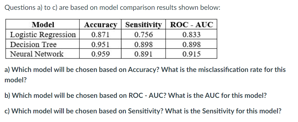 Solved Questions a) to c) are based on model comparison | Chegg.com