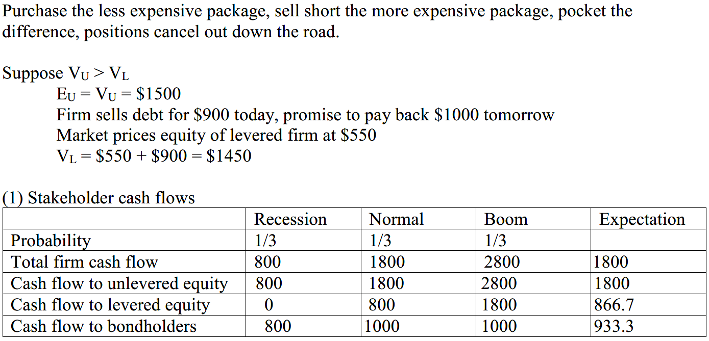 Solved Purchase the less expensive package, sell short the | Chegg.com