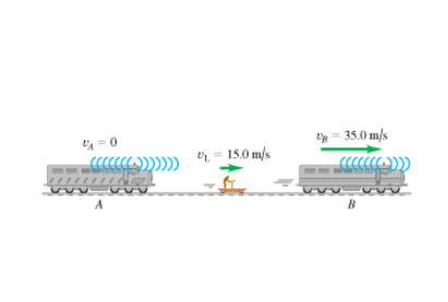 Solved Two train whistles, A and B, each have a frequency of | Chegg.com