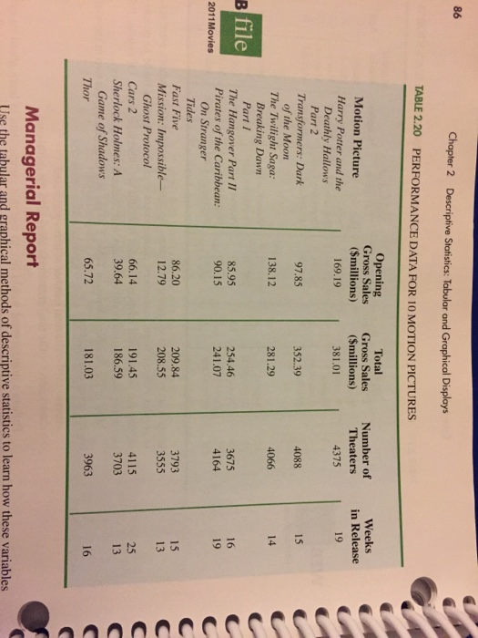 86 Chapter 2 Descriptive Statistics: Tabular and | Chegg.com