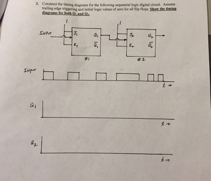 Solved Construct The Timing Diagrams For The Following 