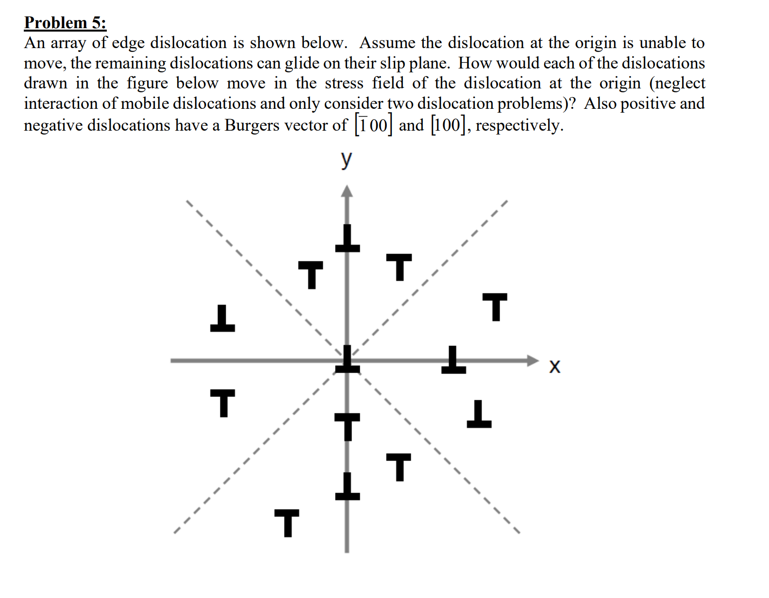 Solved Problem 5:An array of edge dislocation is shown | Chegg.com