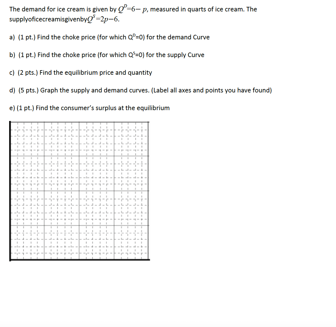 Solved The demand for ice cream is given by QD=6−p, measured | Chegg.com