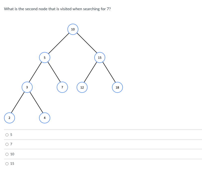 Solved What is the second node that is visited when | Chegg.com
