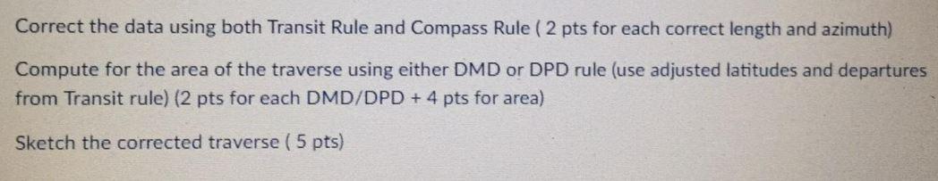 Solved Given the tabulated data from a transit-tape survey. | Chegg.com