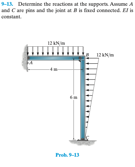 Solved Use virtual work and force methods to solve. Answers | Chegg.com