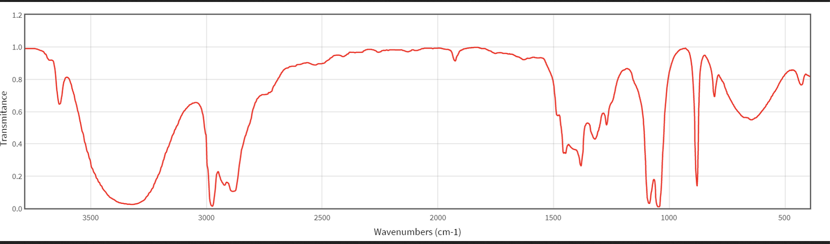 Solved Complete the table with 3 Major IR peaks for each | Chegg.com