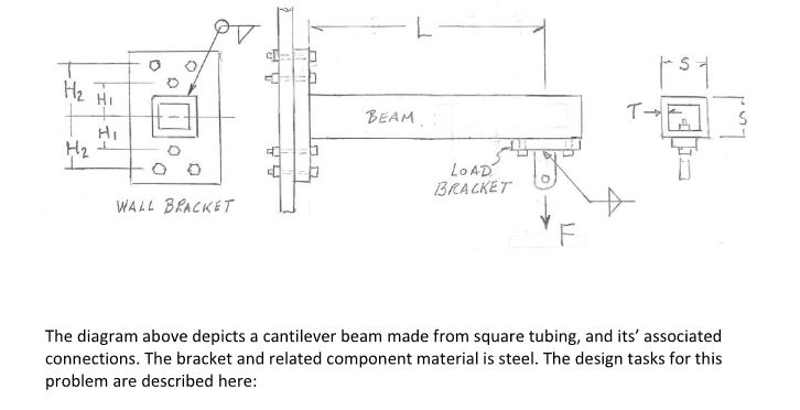 Solved - ㅏ처 테 BEAM = 5 LOAD BRACKET WALL BRACKET The diagram | Chegg.com