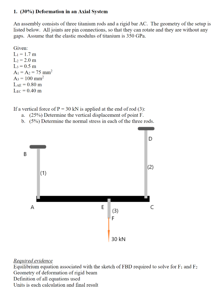 Solved 1. (30%) Deformation in an Axial System An assembly | Chegg.com