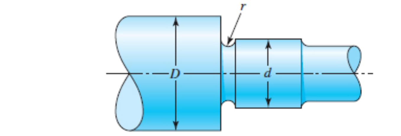 Solved The section of shaft shown in the figure is to be | Chegg.com