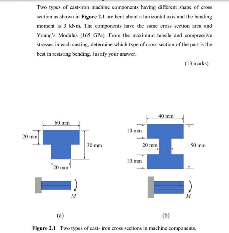 Solved Please solve this question based on solid mechanics | Chegg.com