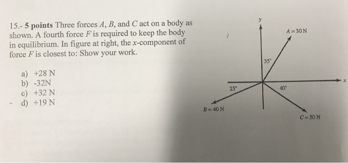 Solved 15.- 5 points Three forces A, B, and C act on a body | Chegg.com