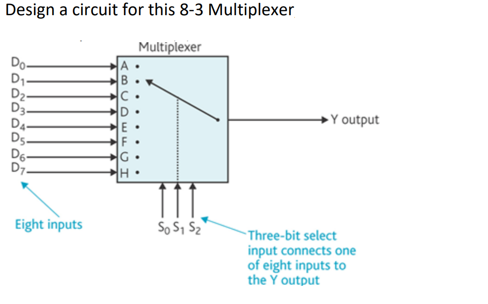 Solved Design a circuit for this 8-3 Multiplexer Multiplexer | Chegg.com
