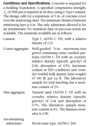 Solved please solve step by step, use absolute volume method | Chegg.com