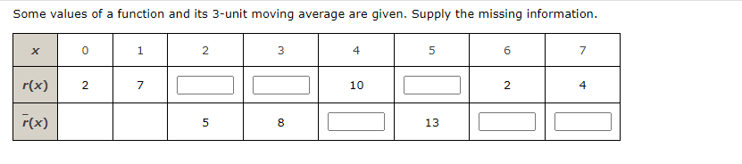 Solved Some values of a function and its 3-unit moving | Chegg.com