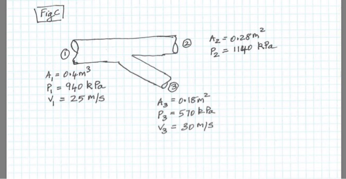 Solved Problem 5. Energy loss in a flow splitter Water flow | Chegg.com