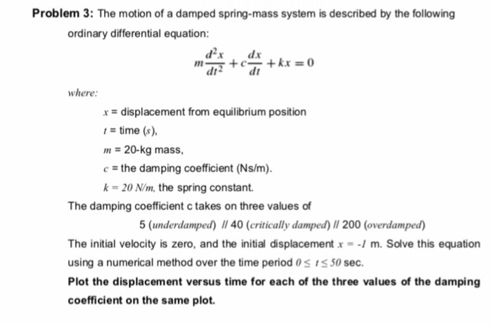 Solved Problem 3: The motion of a damped spring-mass system | Chegg.com