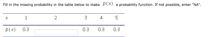 Solved Fill in the missing probability in the table below to | Chegg.com