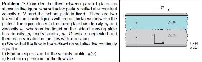 Solved U Piu Problem 2: Consider the flow between parallel | Chegg.com