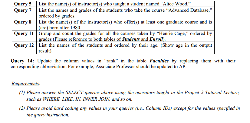 Solved Project Description: Please write SQL queries to | Chegg.com