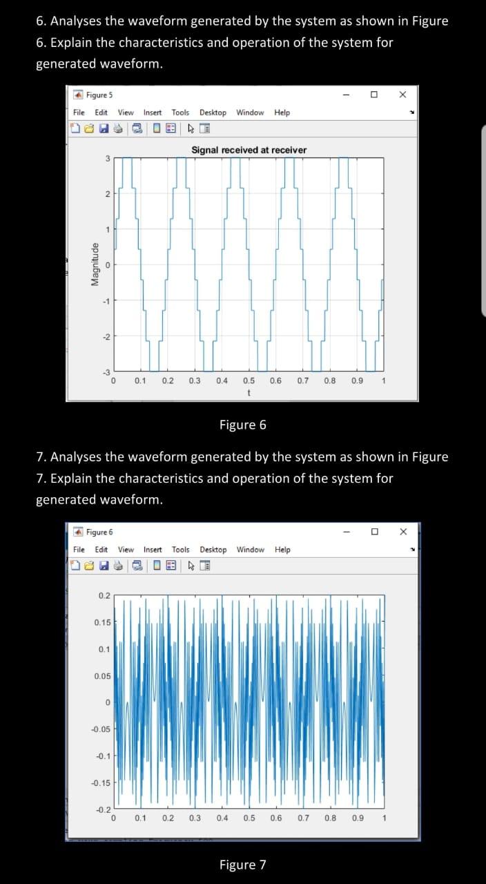 Solved 6. Analyses the waveform generated by the system as | Chegg.com