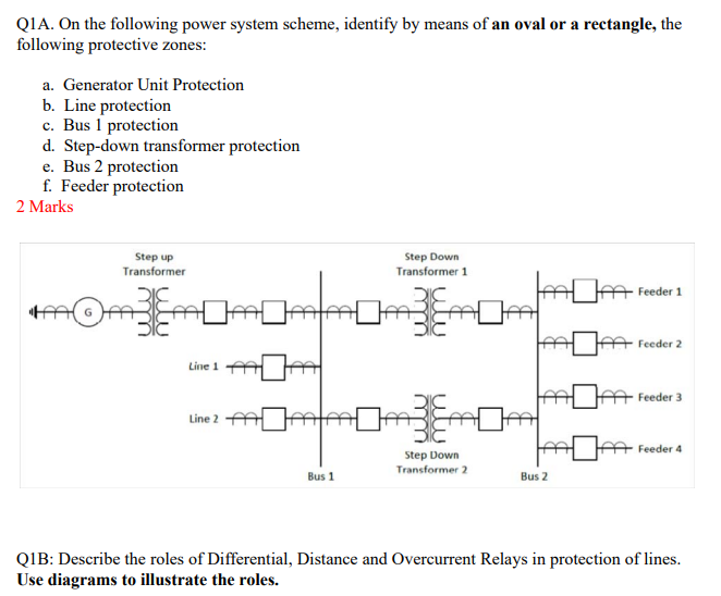 Solved Q1A. On the following power system scheme, identify | Chegg.com