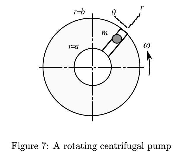 Solved Figure 7: A rotating centrifugal pump7. A 2−kg ball | Chegg.com