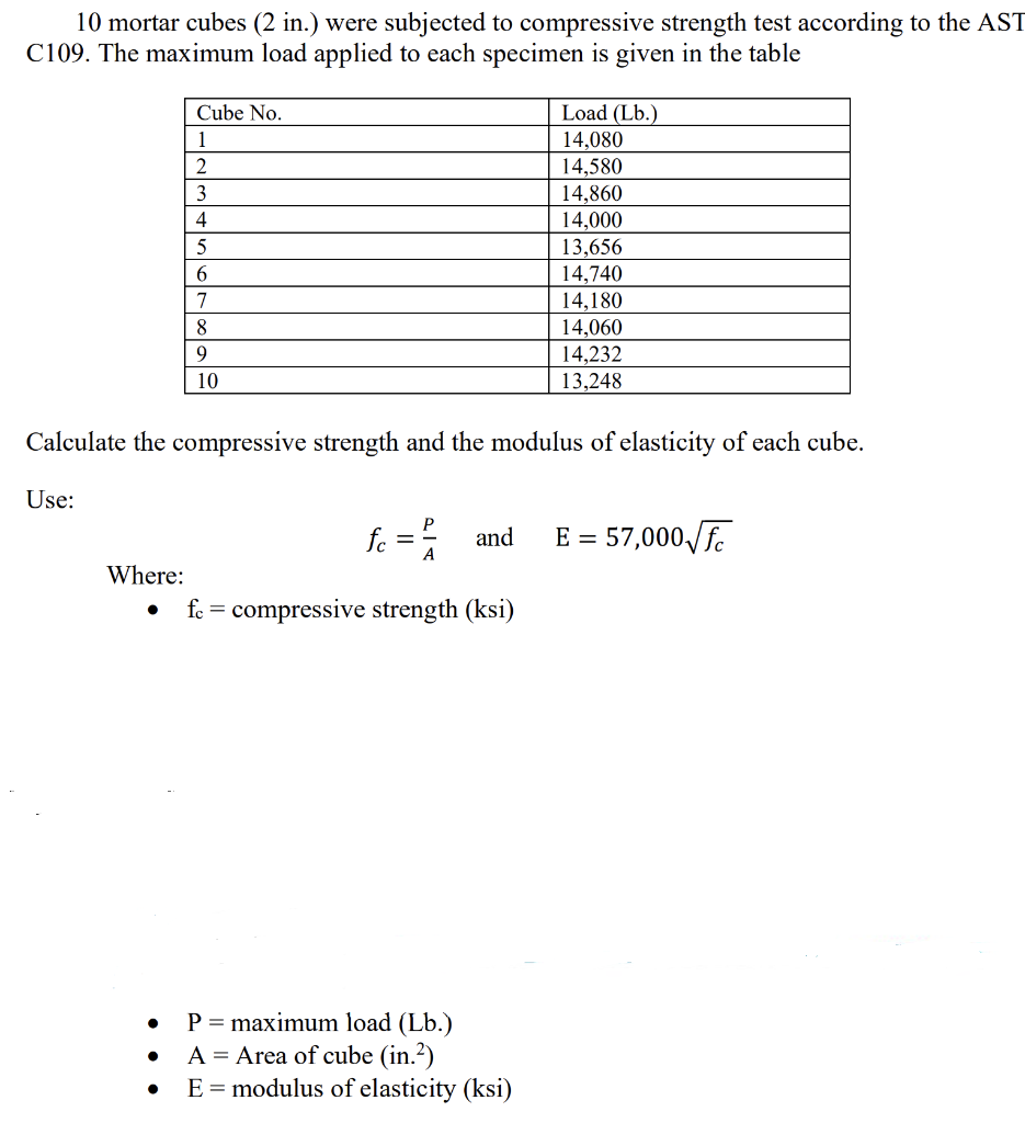 Solved 10 mortar cubes (2 in.) were subjected to compressive | Chegg.com