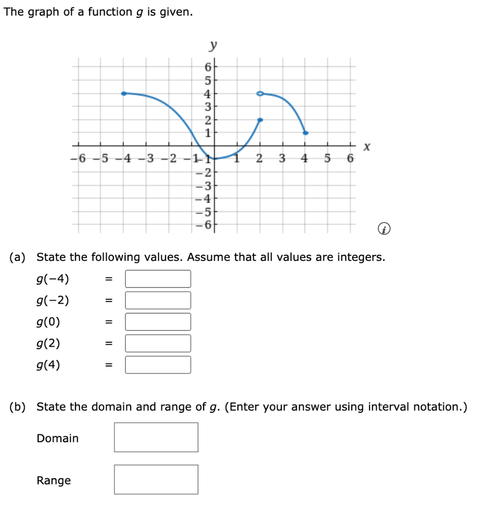 Solved The graph of a function g is given. (a) State the | Chegg.com