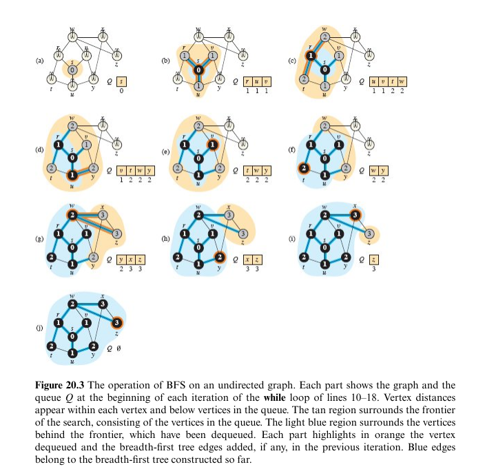 Solved Show the d and π values that result from running | Chegg.com