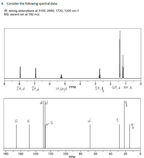 Solved Can someone help Label each signal on the H NMR with | Chegg.com
