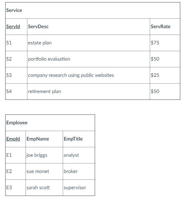Customer Custld CustName CustAddr CustCity CustState | Chegg.com