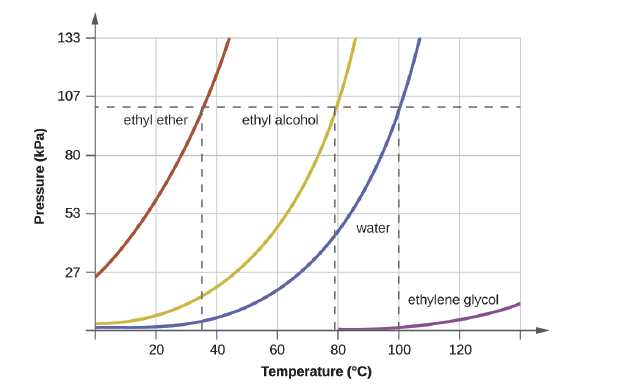 Solved Use the information in the figure below to estimate | Chegg.com